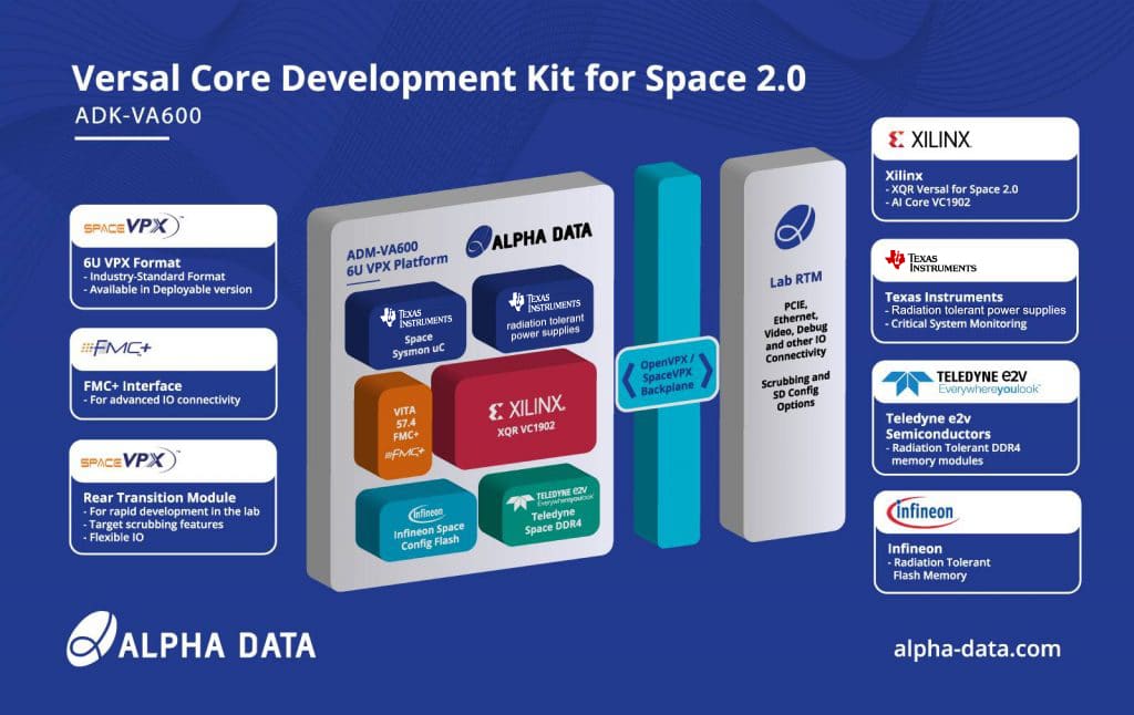 Alpha Data previews Versal Core Development Kit for Space 2.0 - Alpha Data