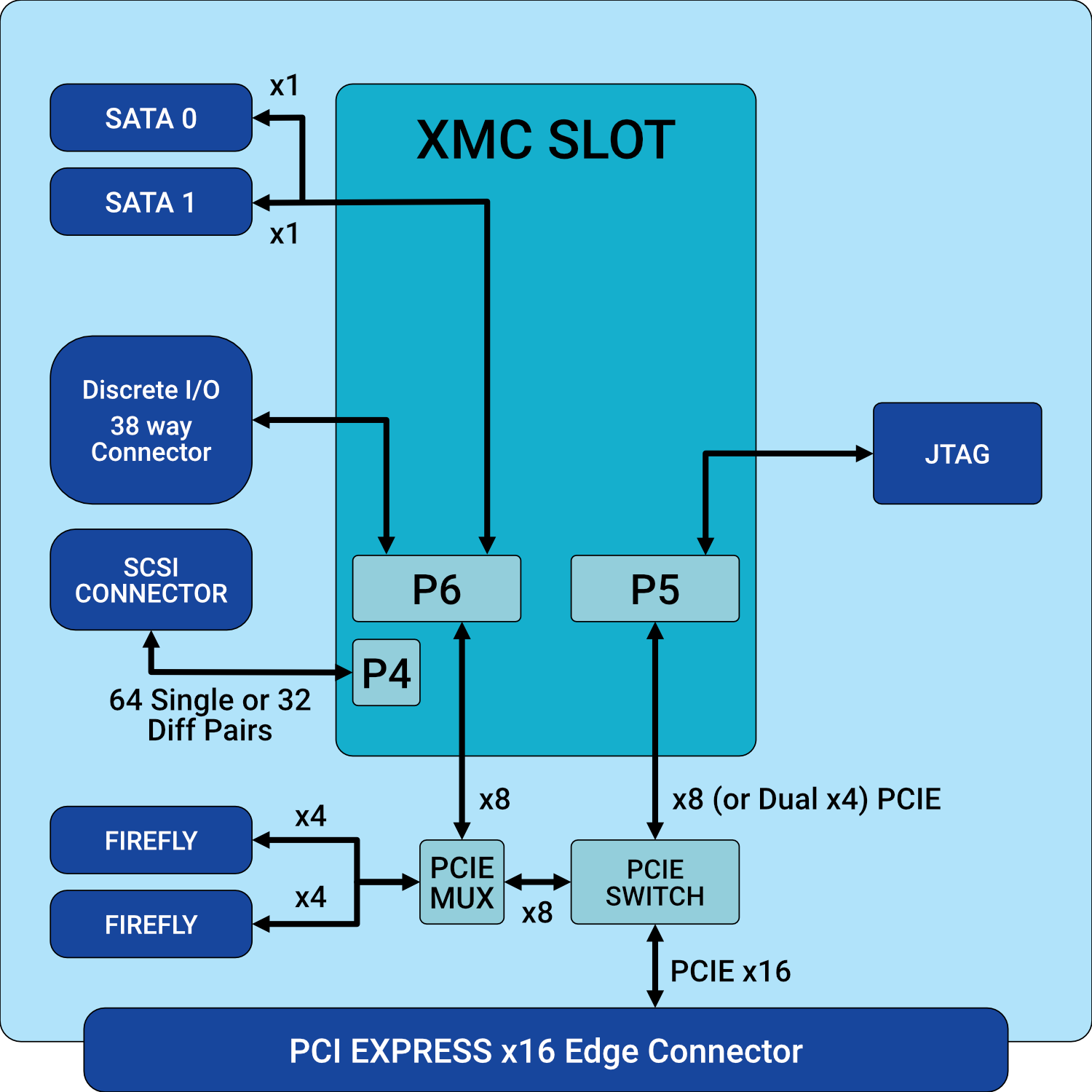 Product Holder - Alpha Data