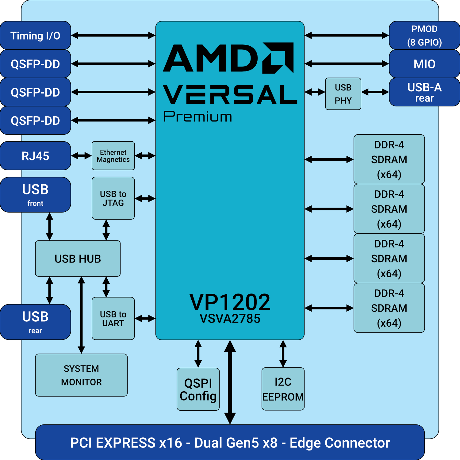 Product Holder - Alpha Data