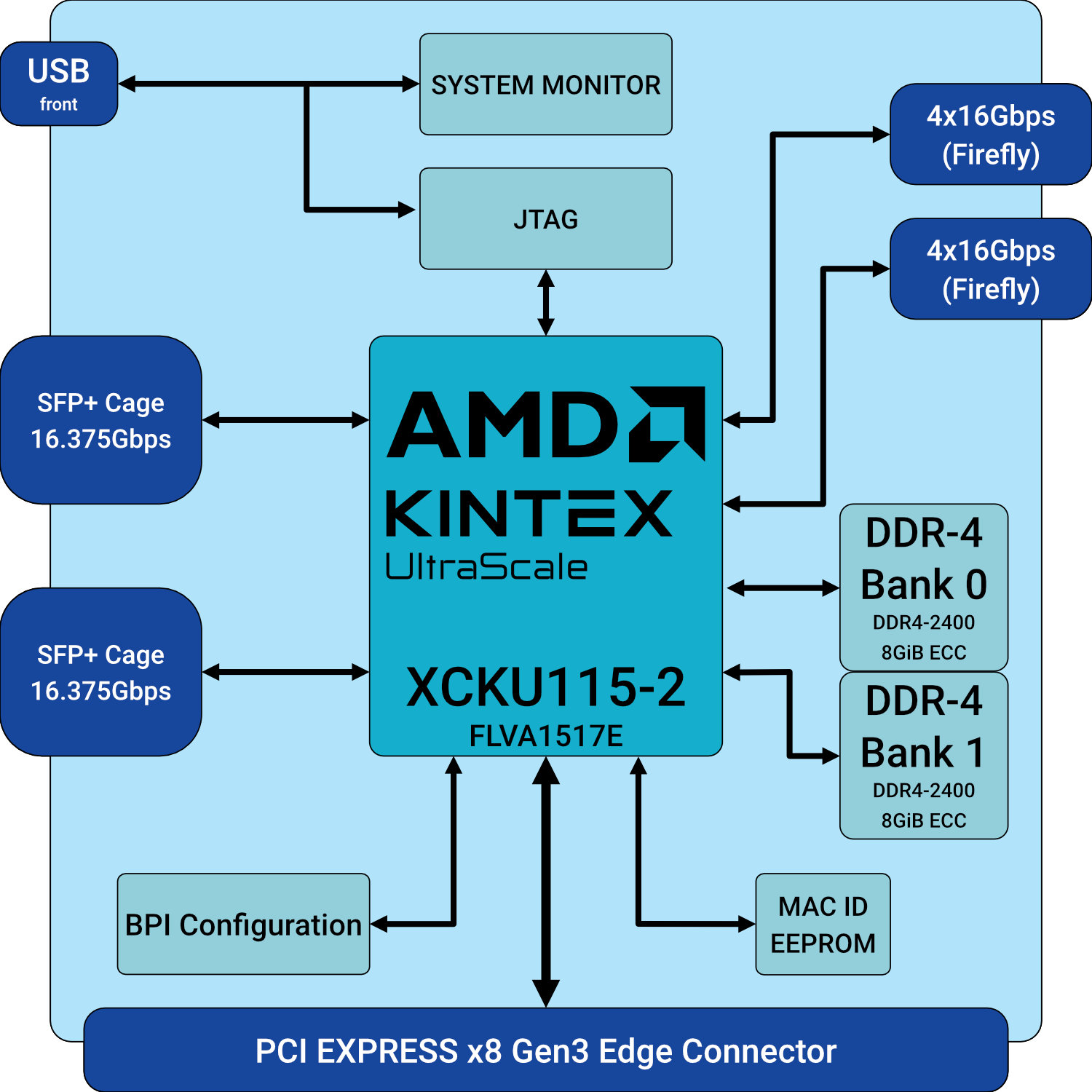 Product Holder - Alpha Data