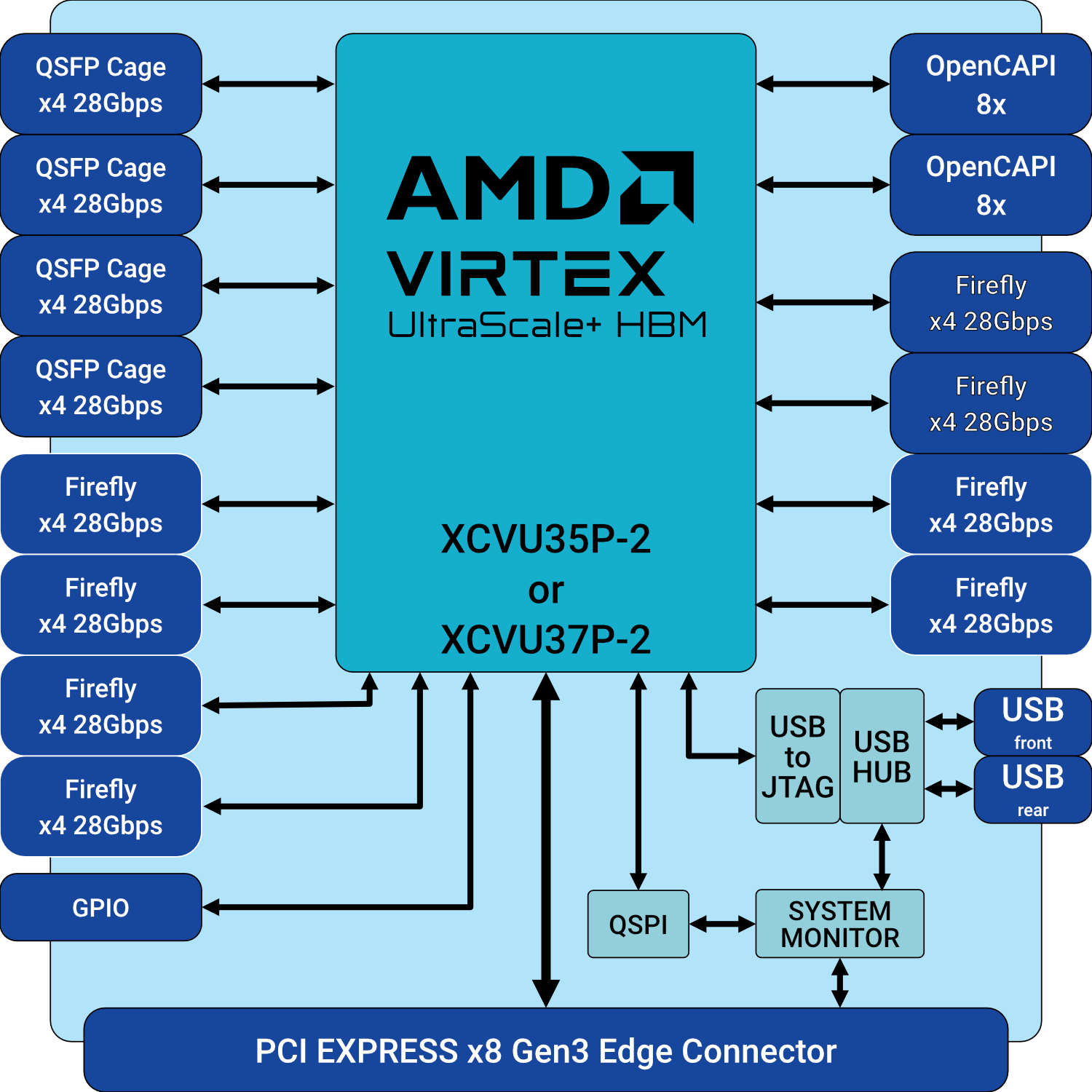 Product Holder - Alpha Data