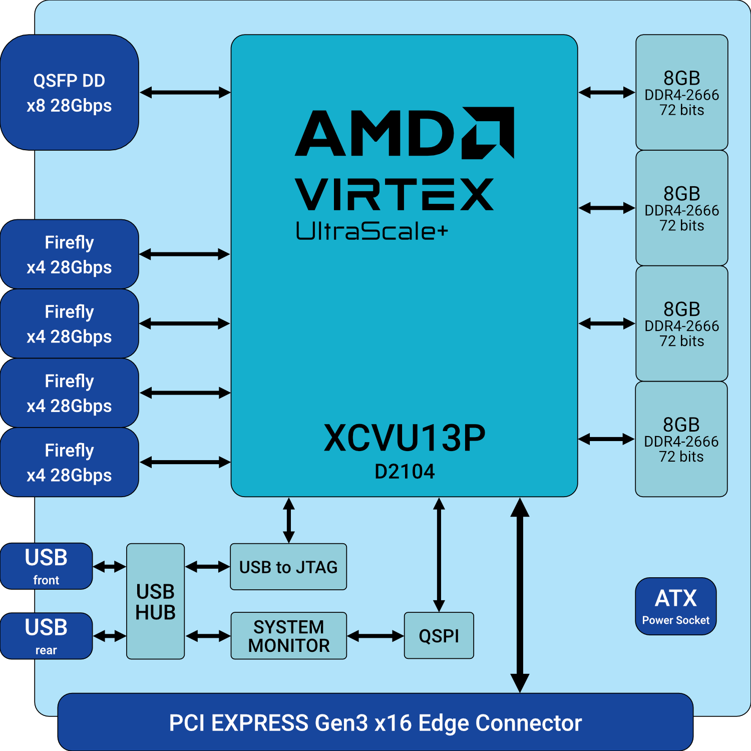 Product Holder - Alpha Data