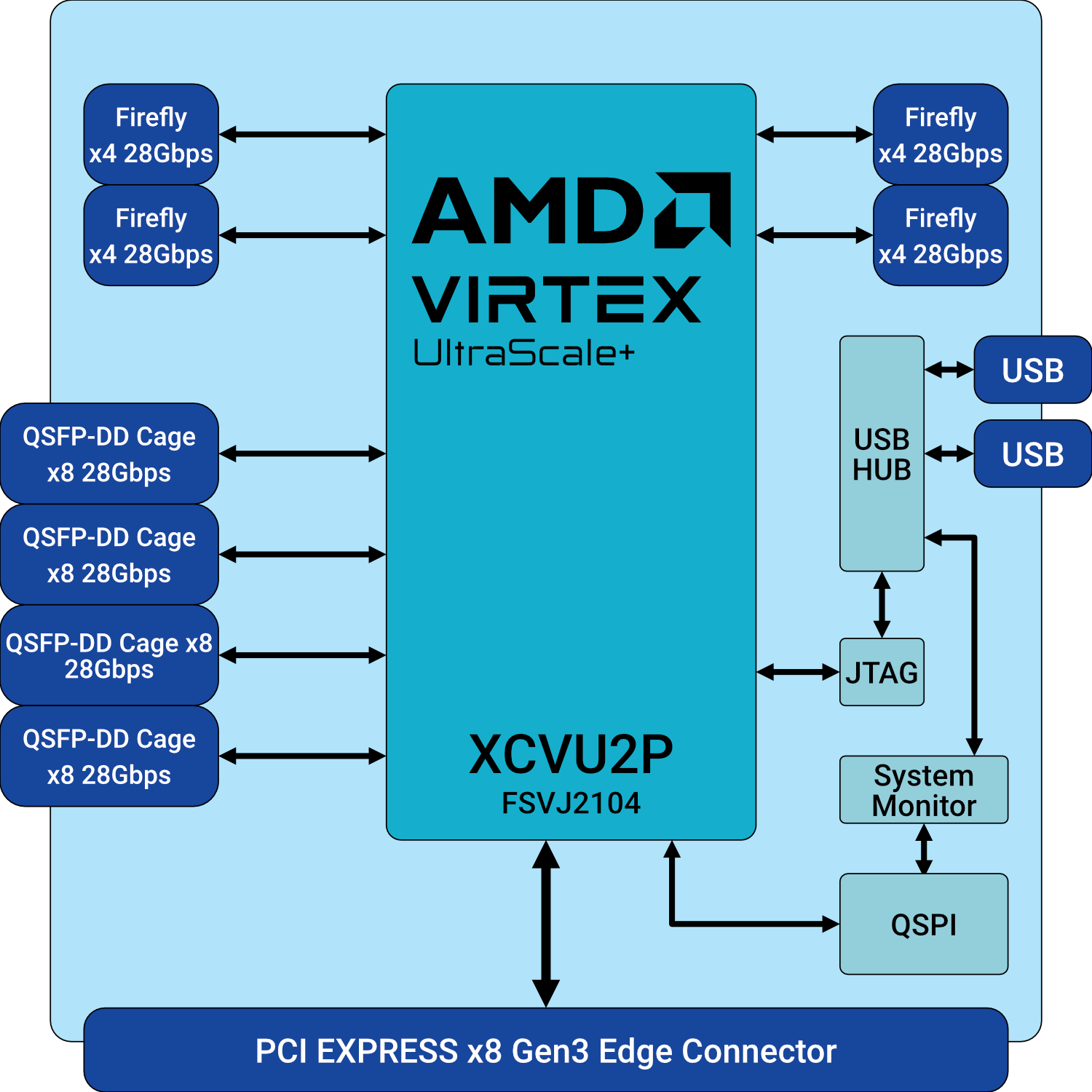 Product Holder - Alpha Data