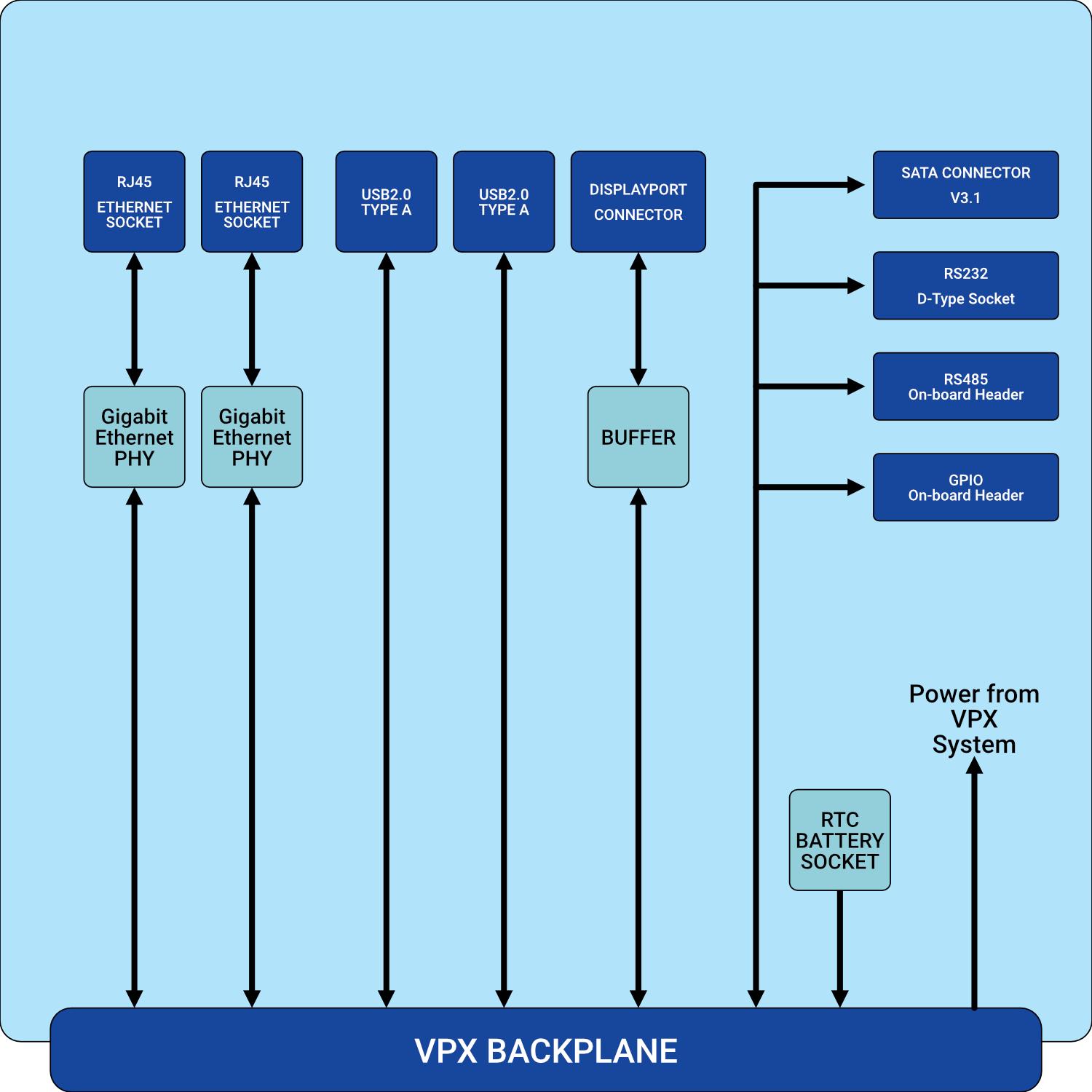 Product Holder - Alpha Data