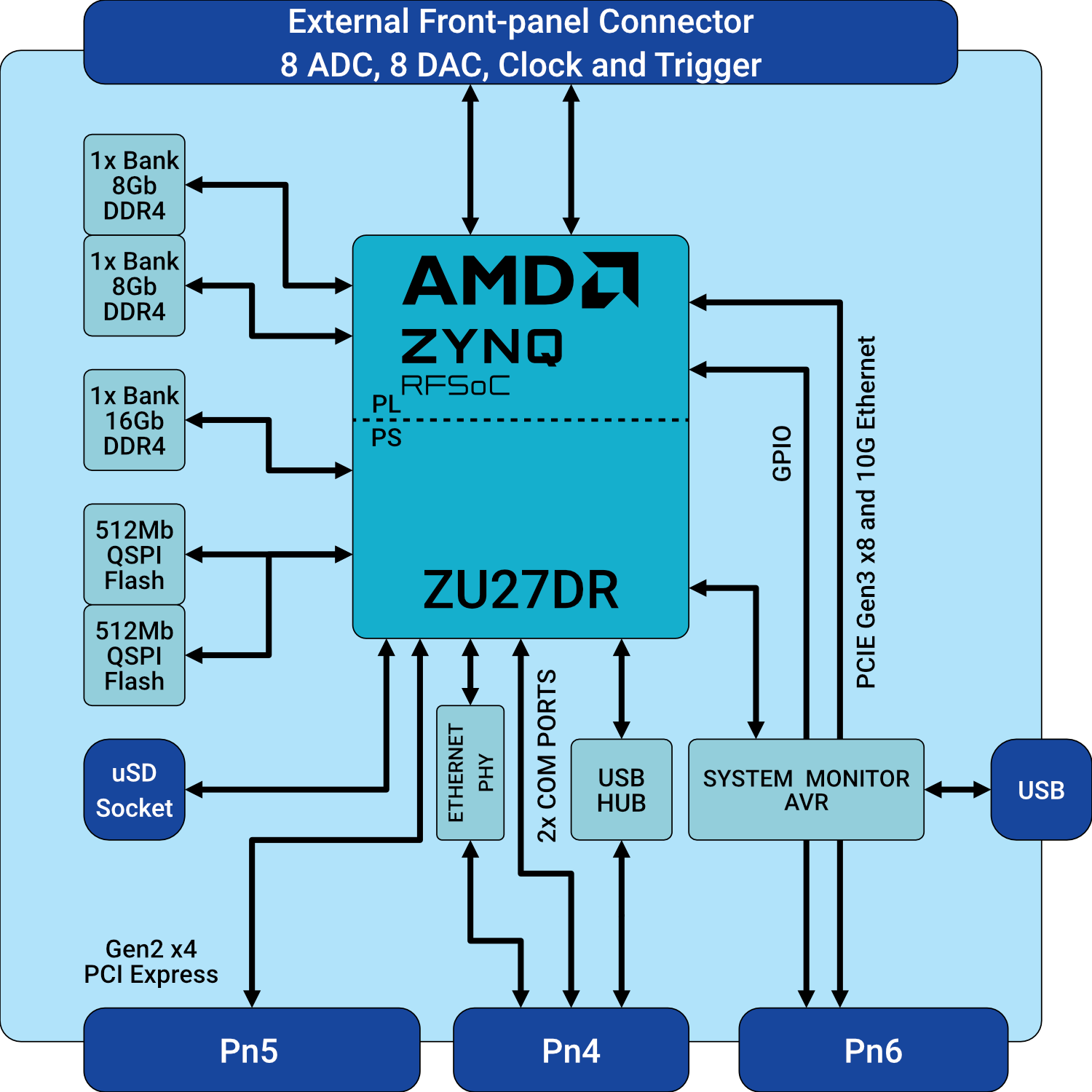 301 Moved Permanently